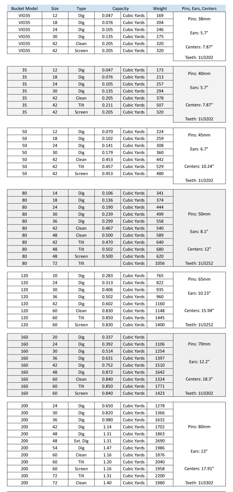 Product Specs - Diesel Equipment